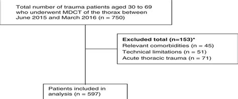 Age Stratified Patterns Of Thymic Involution On Multidetecto