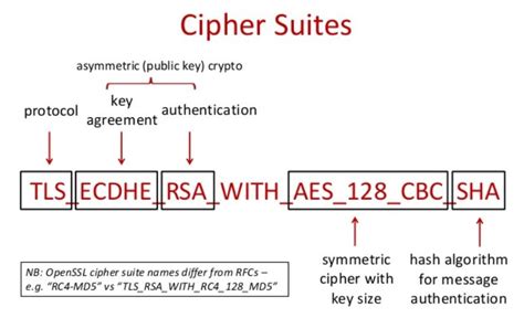 Dhansham Engineers Notebook Checkpoint Firewalls Gaia Ssl