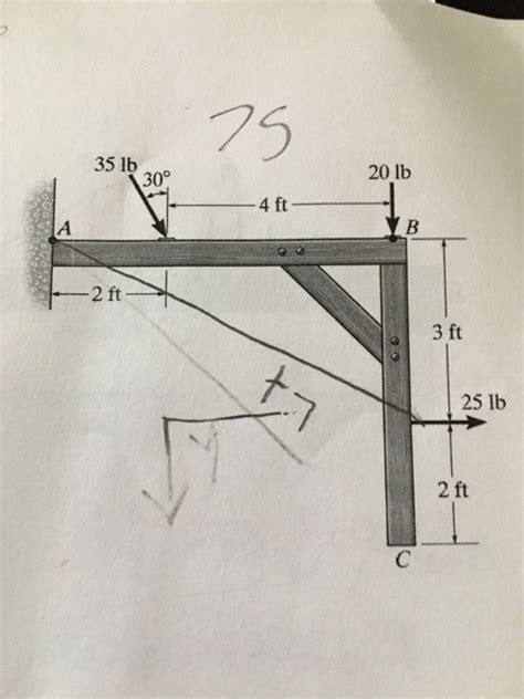 Solved ㄋ Replace the force system acting on the frame by an Chegg