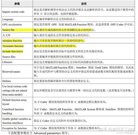 Simulink使用c Caller模块集成c代码simulink C Caller Csdn博客
