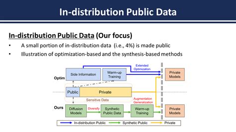 jinseong park [cvpr 2024] data synthesis for privacy