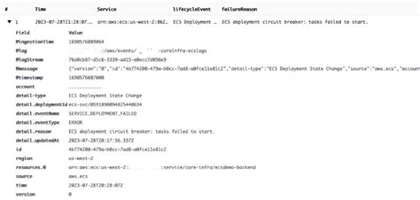 Effective Use Amazon Ecs Lifecycle Events With Amazon Cloudwatch Logs Insights Containers
