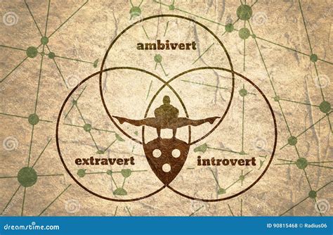 Extrovert Introvert And Ambivert Metaphor Stock Illustration Illustration Of Irrational