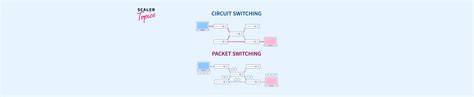 What Are The Main Advantages Of Circuit Switching Wiring Flow Line