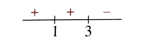 Draw The Rough Sketch Of The Curve Y X 1 2 X 3 3 Sarthaks EConnect Largest Online