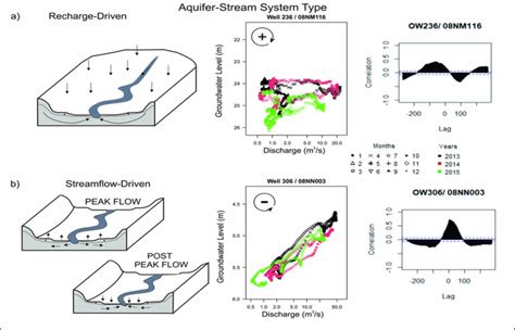 Dr Diana Allen Vulnerability Mapping
