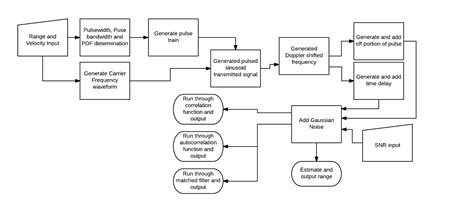 【快速傅里叶变换（fft）和逆快速傅里叶变换】生成雷达接收到的经过多普勒频移的脉冲雷达信号（matlab代码实现） 知乎