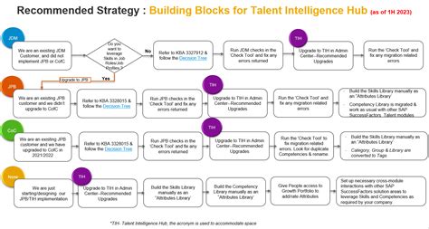 Everything You Need To Know About Sap Successf Sap Community