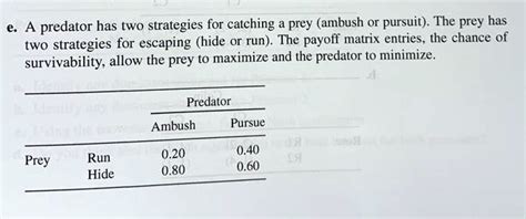 A Predator Has Two Strategies For Catching Prey Ambush Or Pursuit The