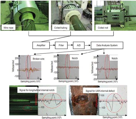 Magnetic Excitation Capability Of The Mfl Sensors Based On Open Download Scientific Diagram