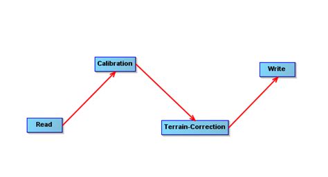Snappy Or Gpt Microwave Toolbox Step Forum