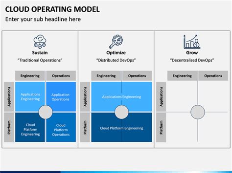 Cloud Operating Model PowerPoint And Google Slides Template PPT Slides