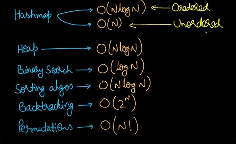 constraints as clues a guide to efficient dsa problem solving