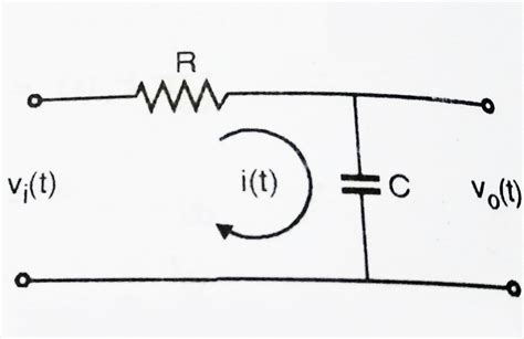 Control System Transient Response ElectronicsGuide4u