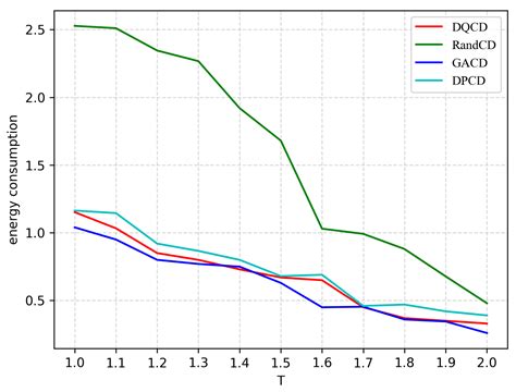 Energy Efficient Edge Caching And Task Deployment Algorithm Enabled By
