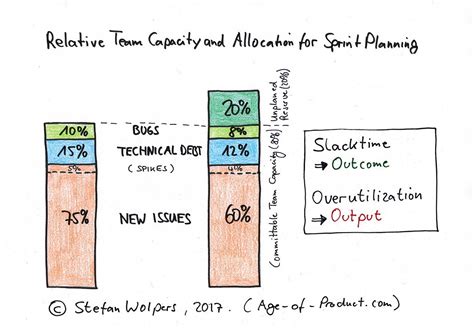 Product Backlog Anti Patterns Agile Transition