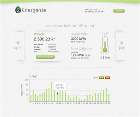 Super Tablet Dashboard Ui Artofit