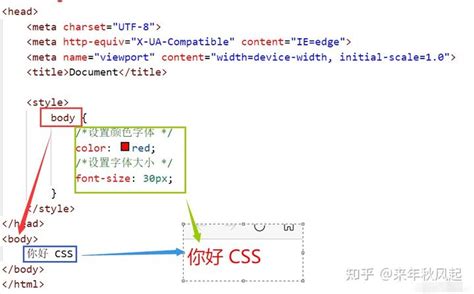 前端三剑客 HTMLCSSJavaScript 入门到上手 知乎