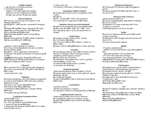 Vaginalconditions Cheatsheet 1 Atrophic Vaginitis Vag Lubricants Or