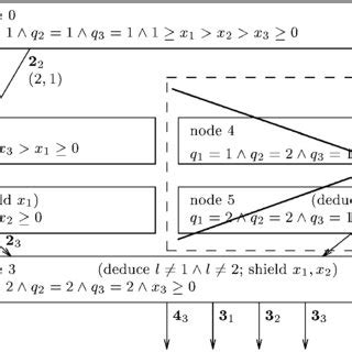 Illustration Of Reduction By Symmetry Download Scientific Diagram