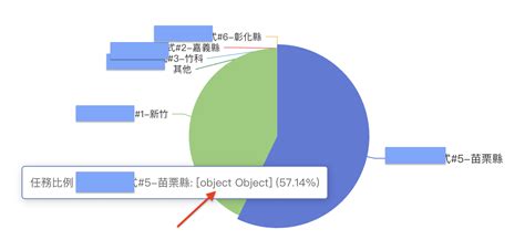Echart的tooltip Formatter It 邦幫忙一起幫忙解決難題，拯救 It 人的一天