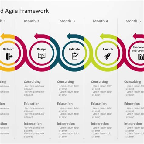 Scaled Agile Framework 05 PowerPoint Template SlideUpLift