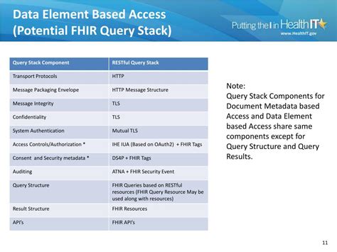 Ppt Data Access Framework Daf Sandi Initiative Update Powerpoint