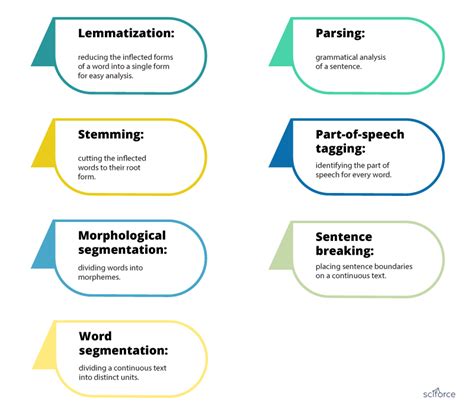 Nlp Vs Nlu From Understanding A Language To Its Processing Kdnuggets