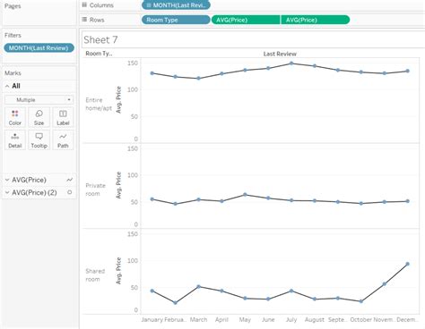 Creating Control Charts In Tableau Using Window Calculations And Parameters The Data School