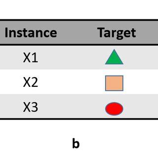 A Binary Classification B Multi Class Classification C Multi Label Download Scientific