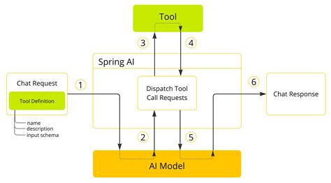 工具tool功能调用function Calling 智能体ai Agent开发示例