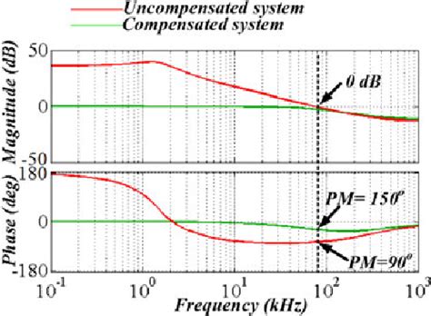Figure 5 From A High Step Down Dual Output Nonisolated DC DC Converter With Decoupled Control