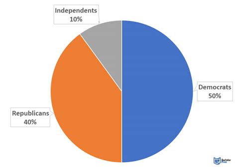 Nominal Data ~ Definition Analysis And Characteristics
