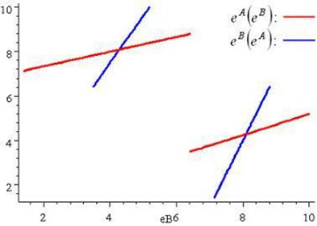 Response function in the case π Download Scientific Diagram