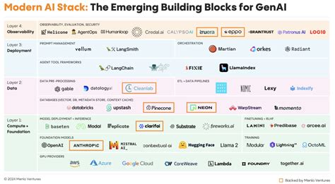 generative ai with langchain a comprehensive guide by rohit shridhar