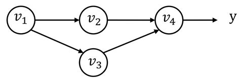 《cmu 10 414 Deep Learning System》学习笔记 周鑫的个人博客
