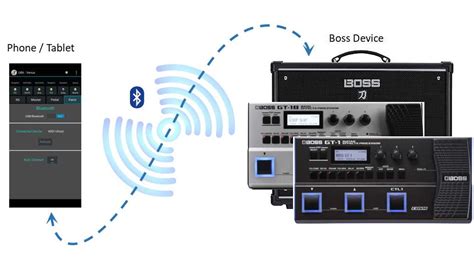 How To Connect My Android Device Bluetooth