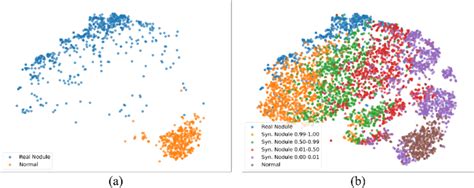 feature distributions of the real and synthesized data using t sne a
