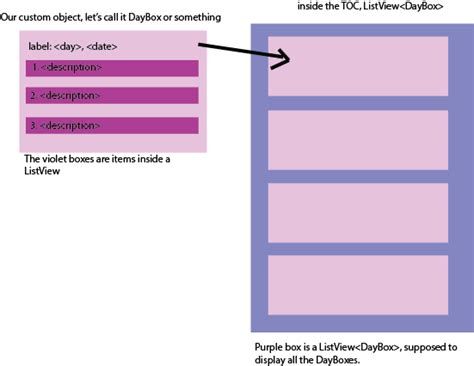 Java Embedding Custom Hbox In Fxml Listview Stack Overflow