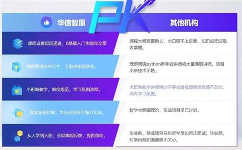 Pypl6月程式語言排行出爐：python趕超java，穩坐第一 每日頭條