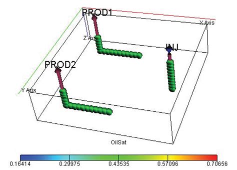 Numerical Simulation Of The Oil Production Performance Of Different