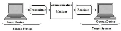 Figure 1 From Implementation Of Remote Control Device Using USB 1208LS Semantic Scholar