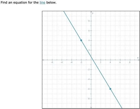 Solved Find An Equation For The Line Below