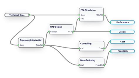 Synera On Linkedin Algorithmic Modeling With Generative Engineering