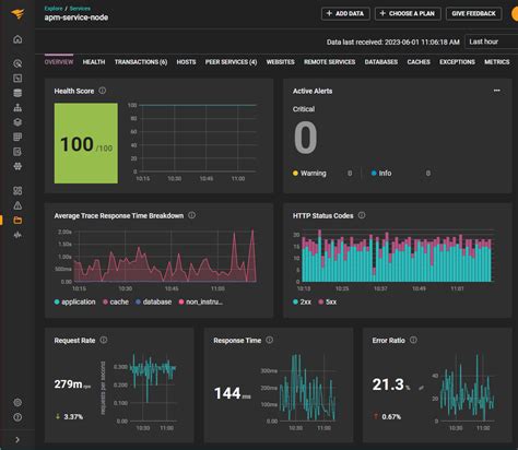 Nodejs Application Performance Monitoring Solarwinds Observability