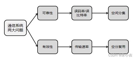 mimo大规模天线阵列原理与matlab仿真（含gui） mimo天线数据设计 csdn博客