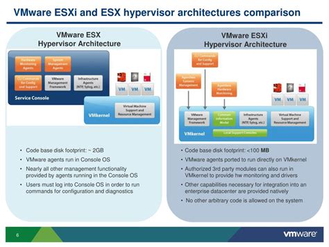 Ppt Transitioning To The Esxi Hypervisor Architecture What