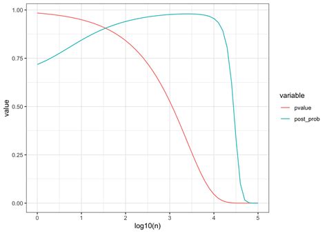 Chapter Bayesian Hypothesis Testing Notes