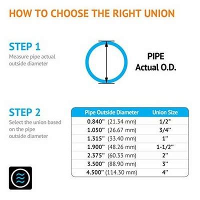 What Size PVC Pipe Do I Have Use This Simple Chart OFF