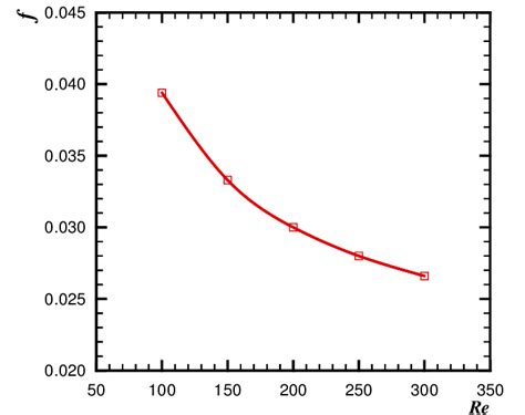 Darcy Weisbach Or Moody Friction Factor In Function Of The Reynolds Download Scientific